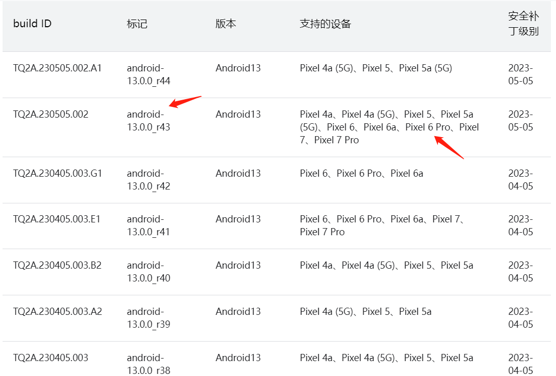 Pixel 6Pro AOSP源码在Docker内编译全过程 - Tig3rHu's Blog